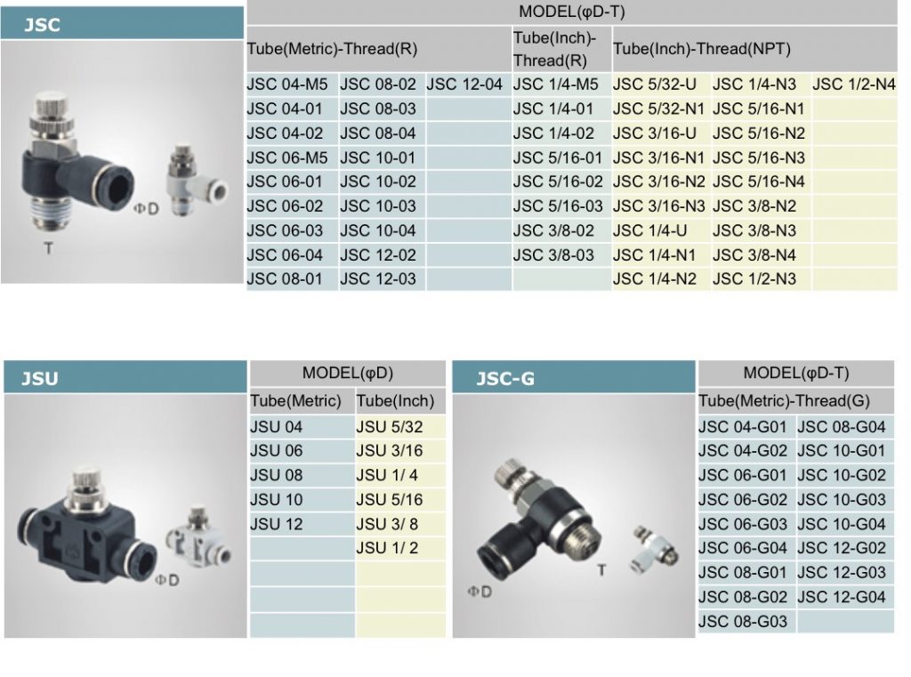 Speed Controllers ตัวปรับความเร็วลม - Mass Pneumatech